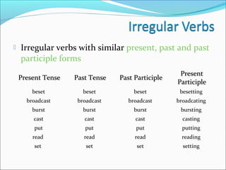 verb | PPT