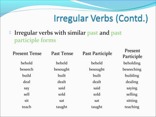 verb | PPT