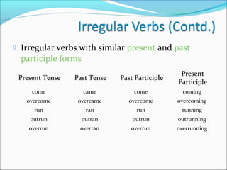 verb | PPT