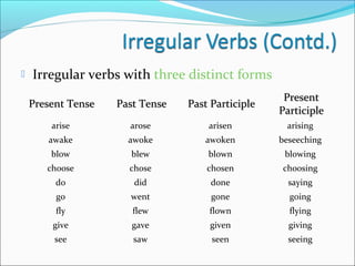verb | PPT