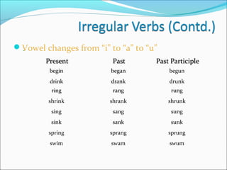 verb | PPT