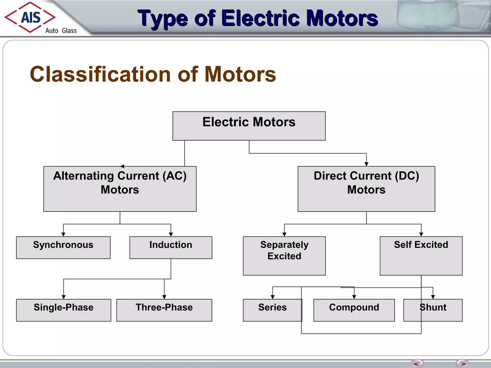 20620041 electrical-motors | PPT