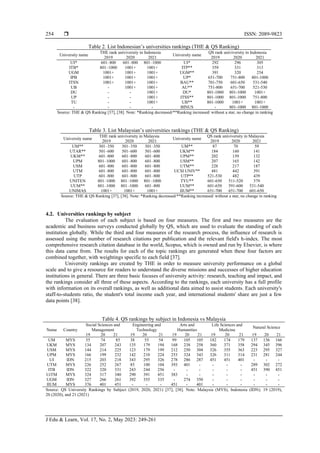 Comparison between universities in Indonesia and Malaysia: World-class ...