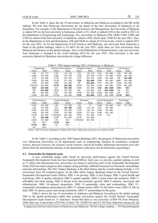Comparison between universities in Indonesia and Malaysia: World-class ...