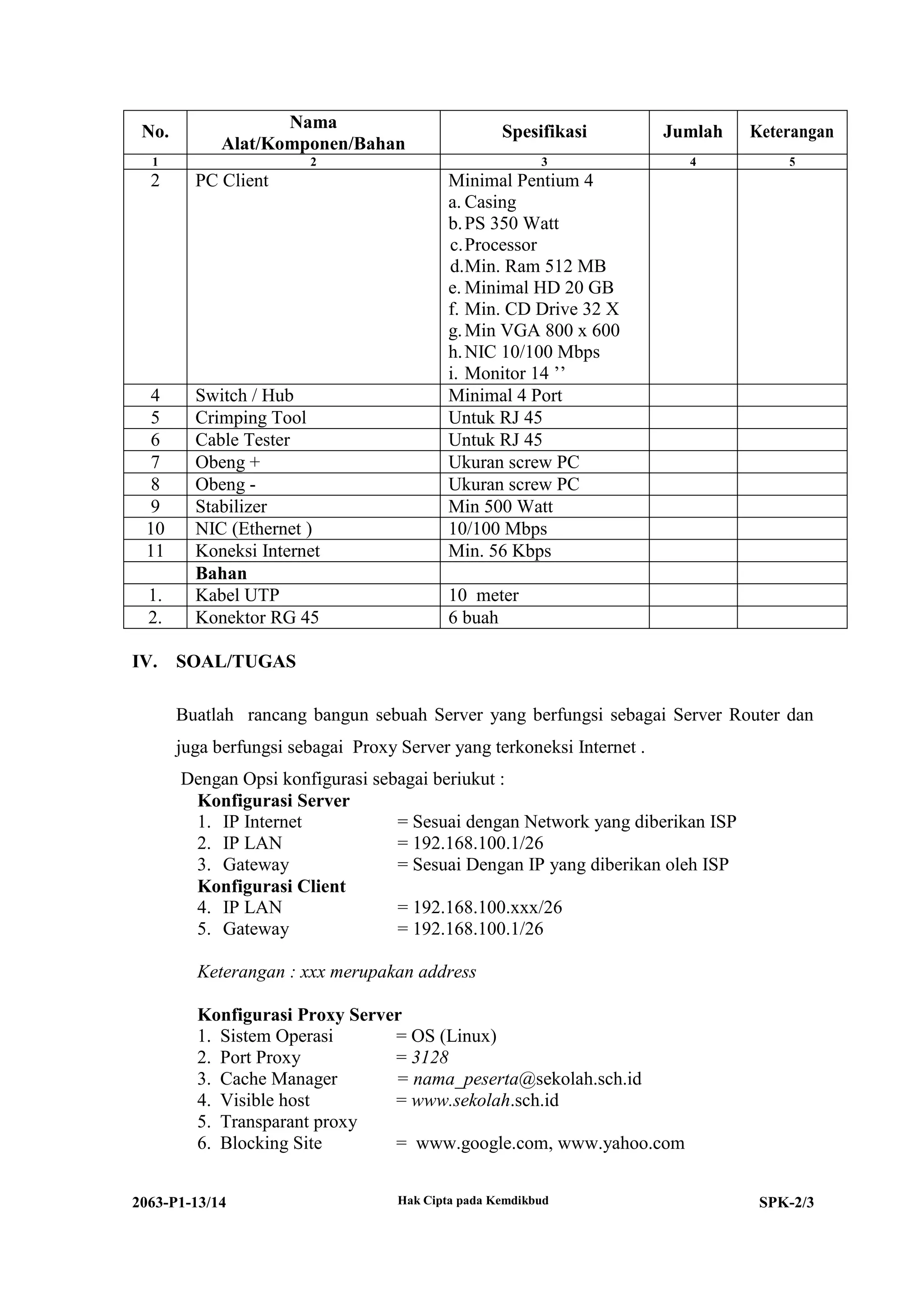 2063 p1-spk-teknik komputer dan jaringan | PDF