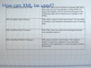 XML Technologies | PPT