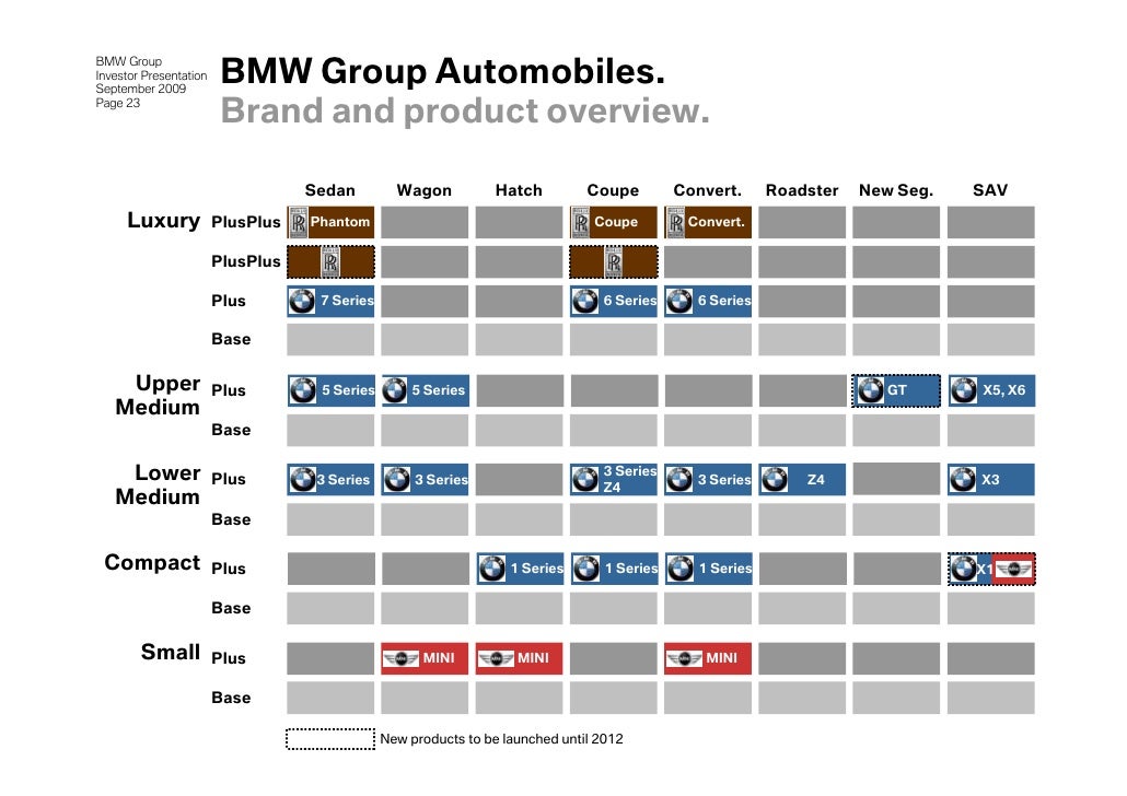 Investor Presentation of BMW Group 2009
