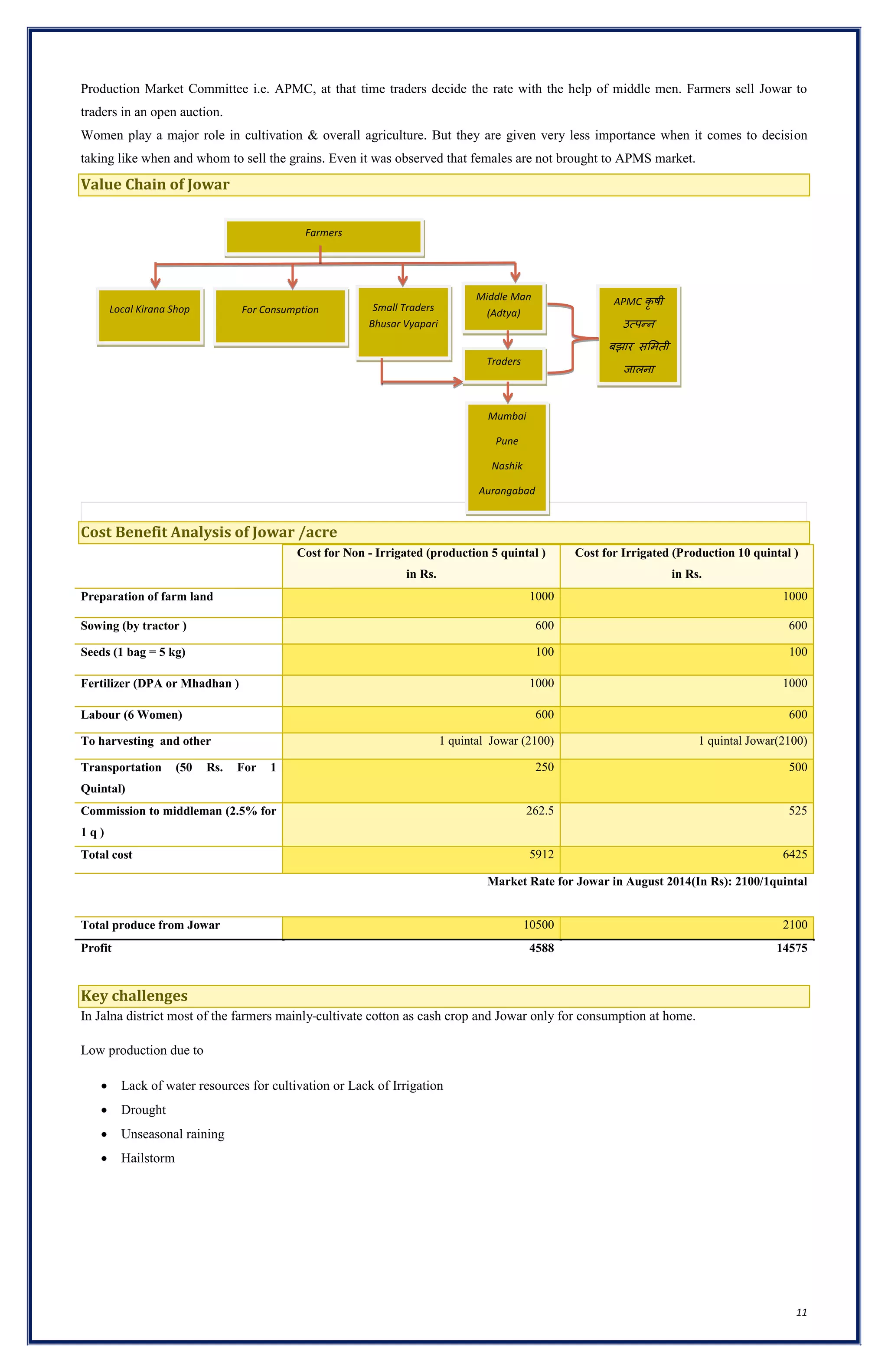 Mapping Livelihoods Value Chains | PDF
