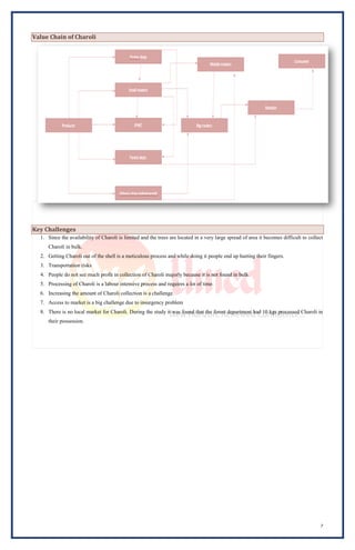 Mapping Livelihoods Value Chains | PDF