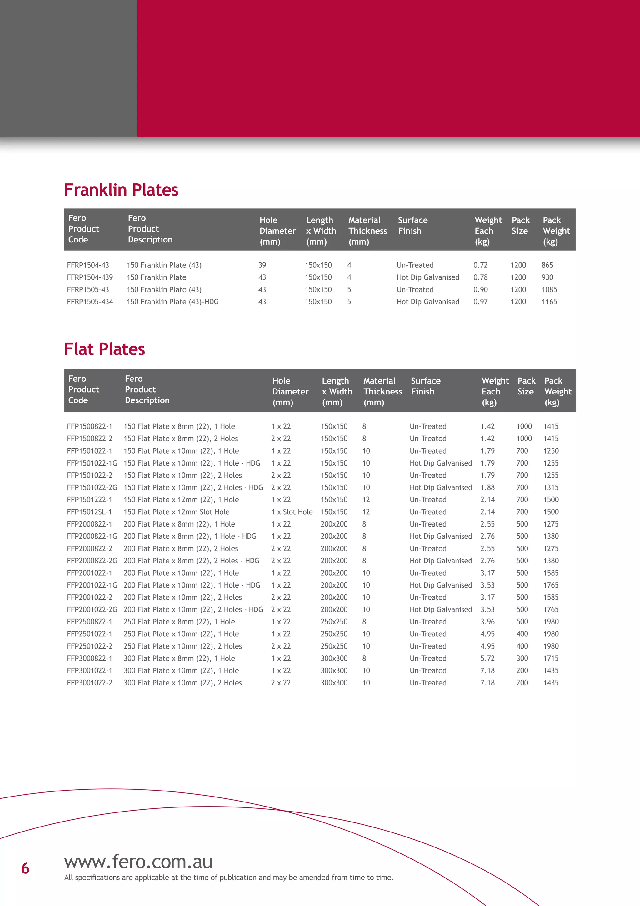 Fero Strata product brochure 2013_strata-support-plates | PDF