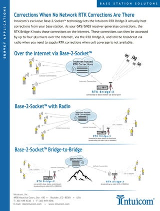 BridgeX_SURVEY_solutions | PDF | Computer Networking | Computing