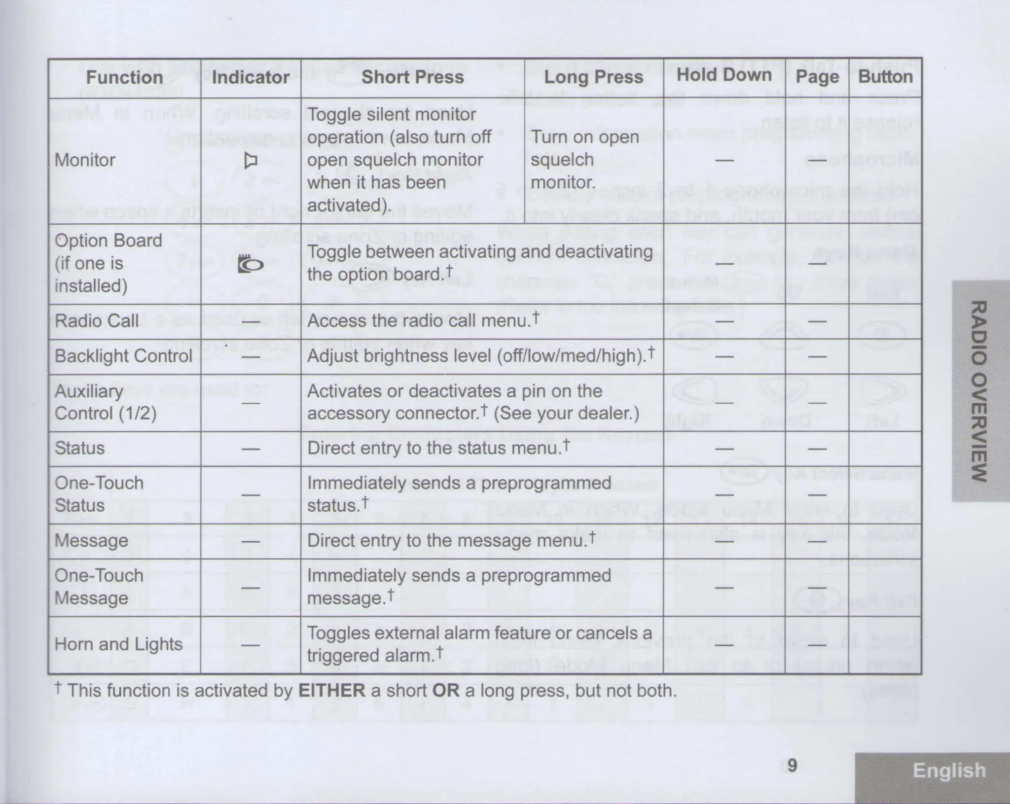 206d655422-Motorola-GM338-User-Guide.pdf