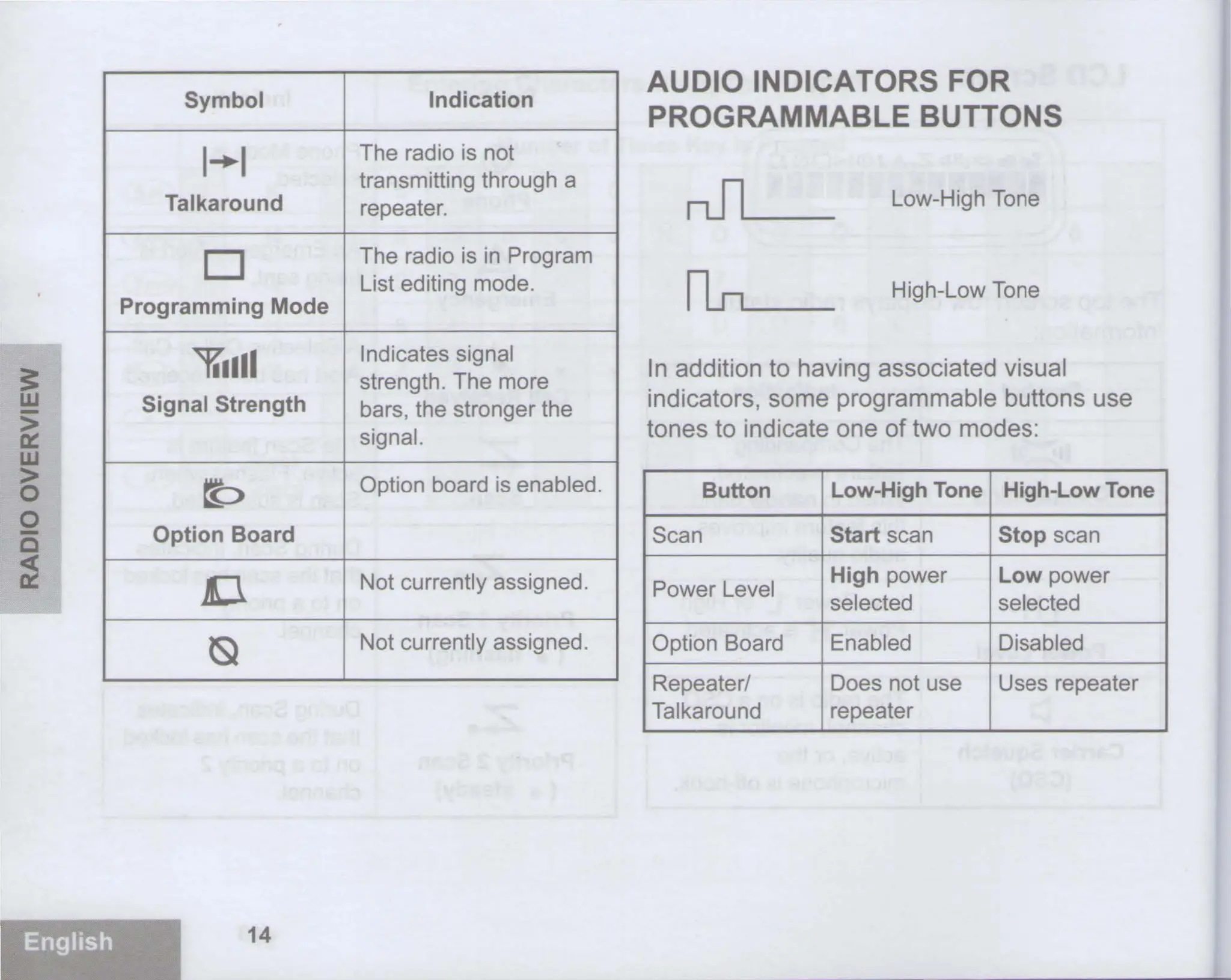 206d655422-Motorola-GM338-User-Guide.pdf
