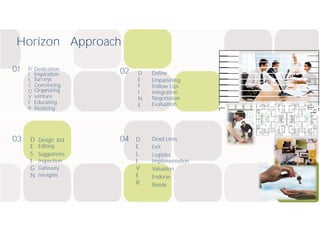Horizon Profile.PDF | Business | Business and Finance