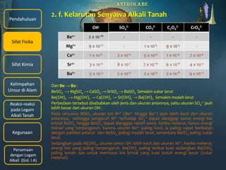 206729883-Tugas-Media-Pembelajaran-Kimia-Logam-Alkali-Tanah.pptx