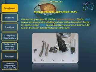 206729883-Tugas-Media-Pembelajaran-Kimia-Logam-Alkali-Tanah.pptx
