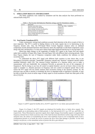 Incipient Fault Detection of the Inverter Fed Induction Motor Drive | PDF