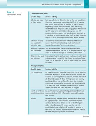 Integrated Care Pathways In Mental Health Julie Hall David Howard | PDF