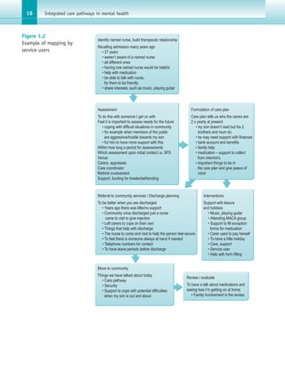 Integrated Care Pathways In Mental Health Julie Hall David Howard | PDF