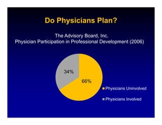 Development plan | PDF