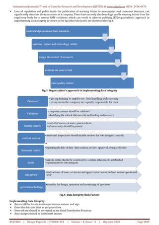 A Perspective Study of Warning Letters on Data Integrity Issued by FDA ...