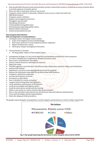 A Perspective Study of Warning Letters on Data Integrity Issued by FDA ...