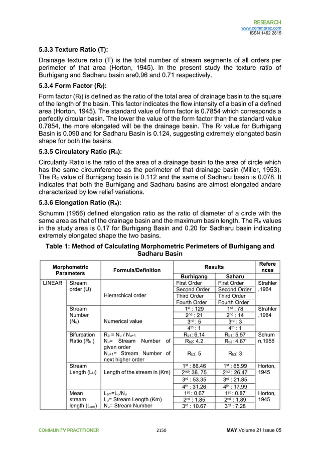 MORPHOMETRIC ANALYSIS OF BURHIGANG AND SADHARU RIVER BASIN WITH THE ...