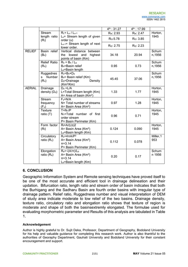 MORPHOMETRIC ANALYSIS OF BURHIGANG AND SADHARU RIVER BASIN WITH THE APPLICATION OF GEOGRAPHICAL ...