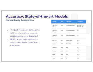 Advanced Natural Language Processing with Apache Spark NLP | PPT