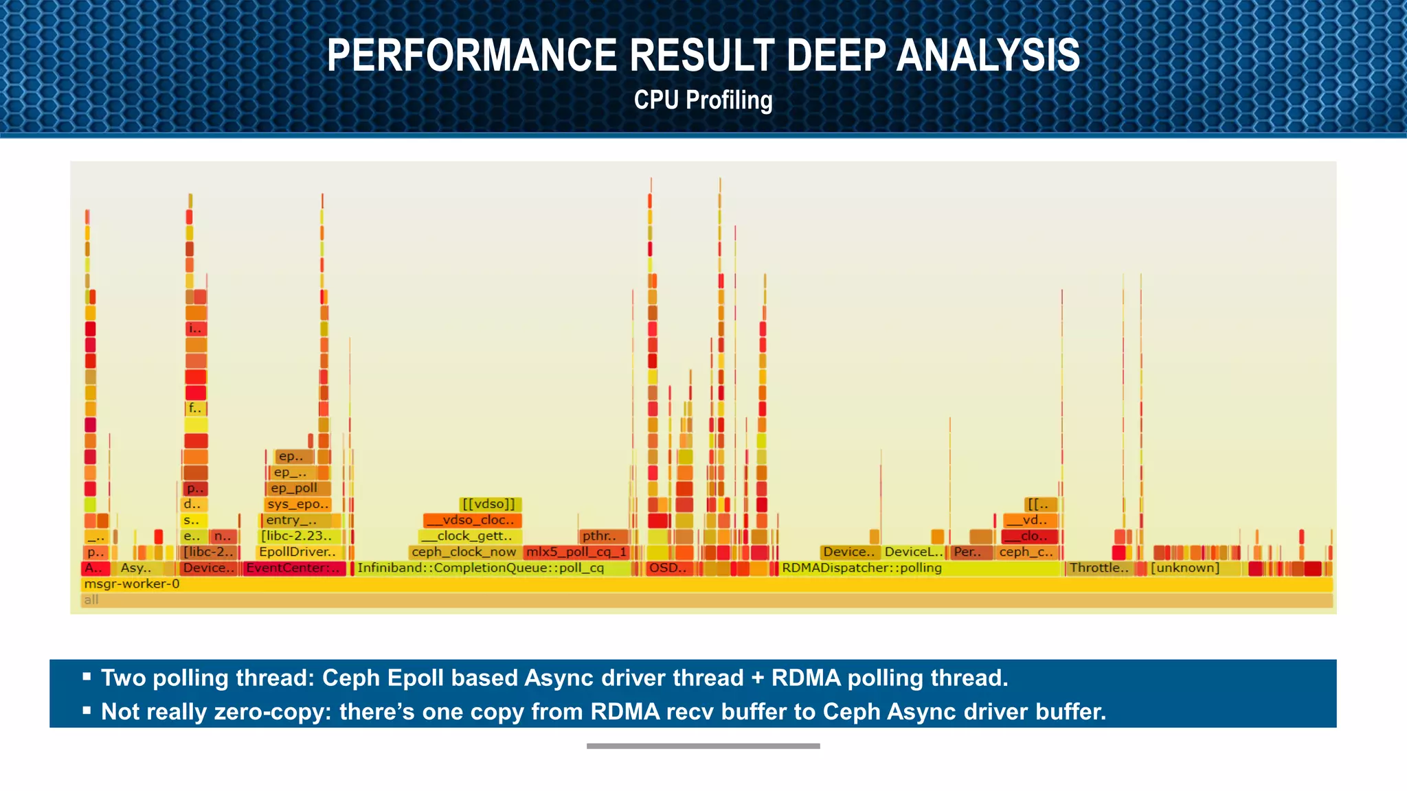 Accelerating Ceph with RDMA and NVMe-oF | PDF