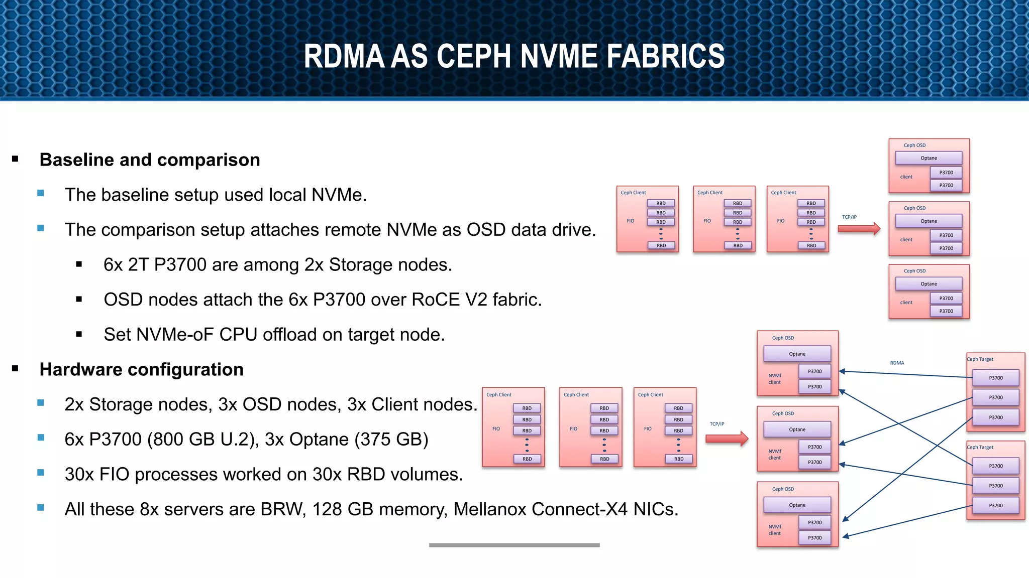 Accelerating Ceph with RDMA and NVMe-oF | PDF