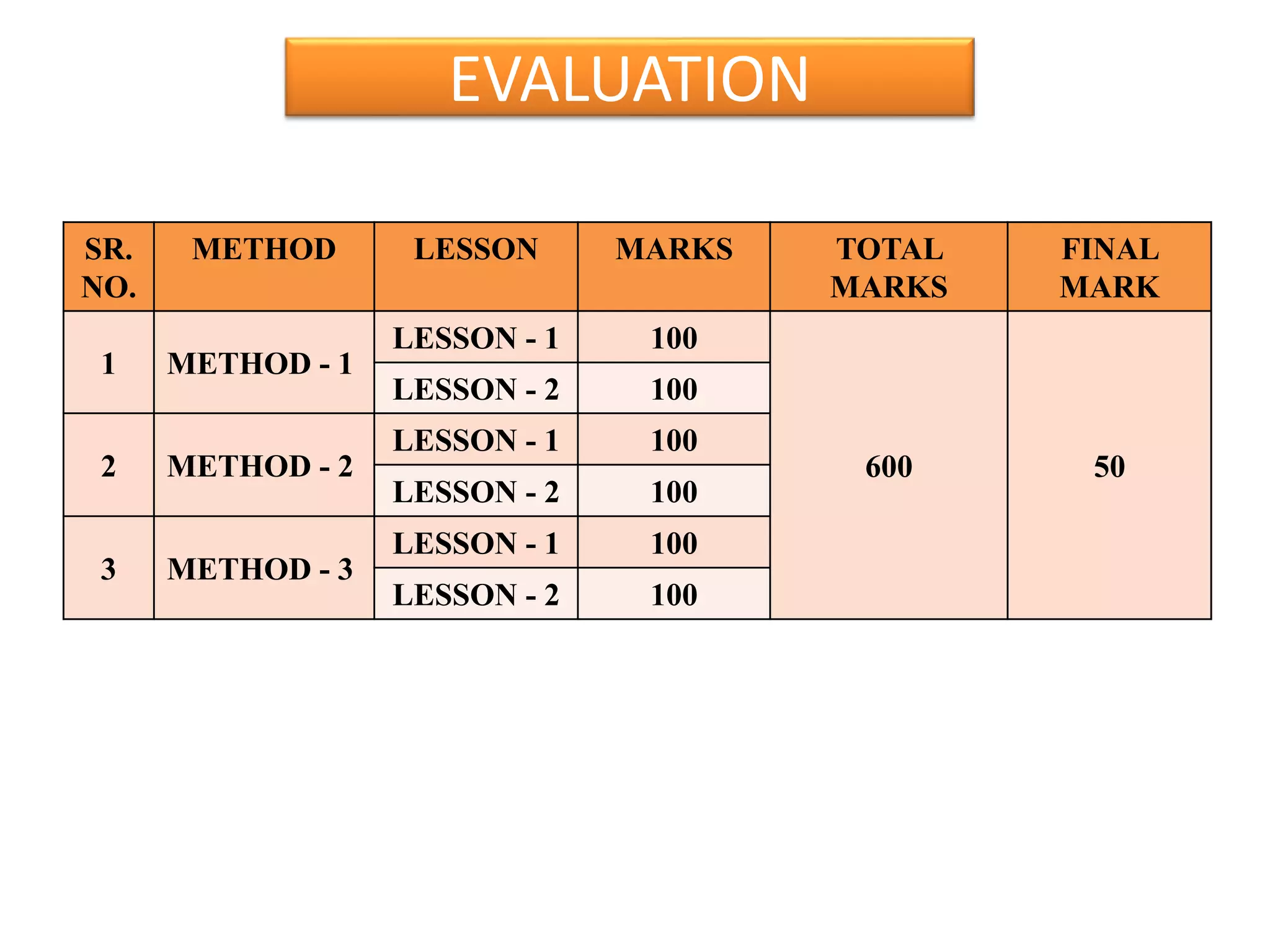 General Orientation of the Syllabus BED 203 SCHOOL AND INCLUSIVE SCHOOL ...