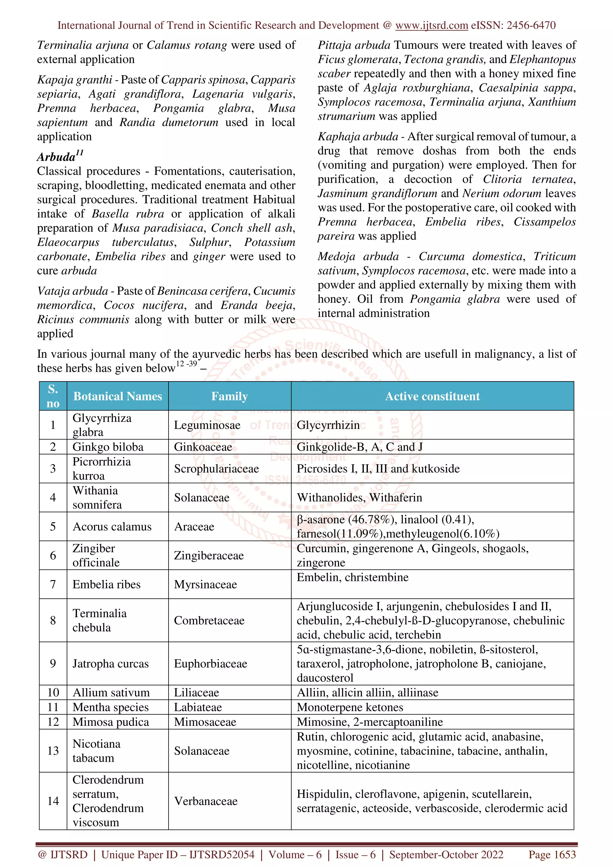 Role of Ayurveda and Ayurvedic Herbs in Malignancy A Review Article | PDF