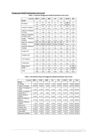 207 04-model penelitian-si | PDF
