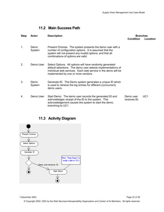 207095812 supply-chain-management | PDF