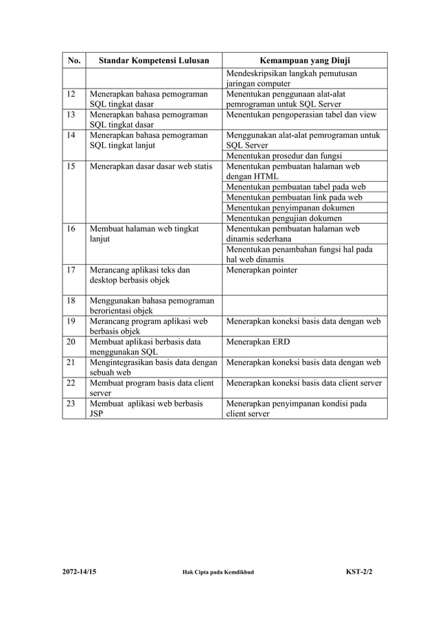 2072 kst-rekayasa perangkat lunak | PDF