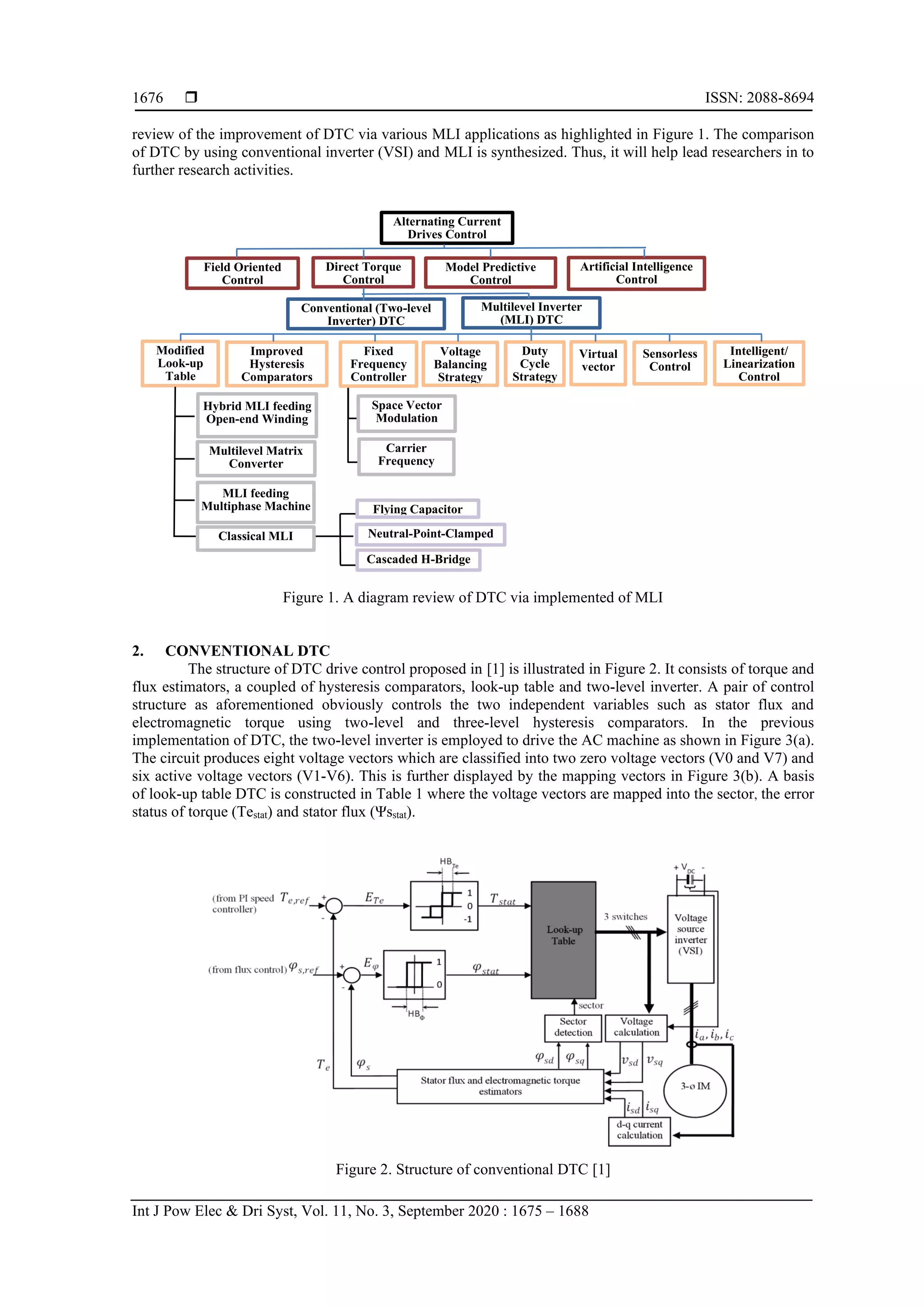 A review of direct torque control development in various multilevel ...
