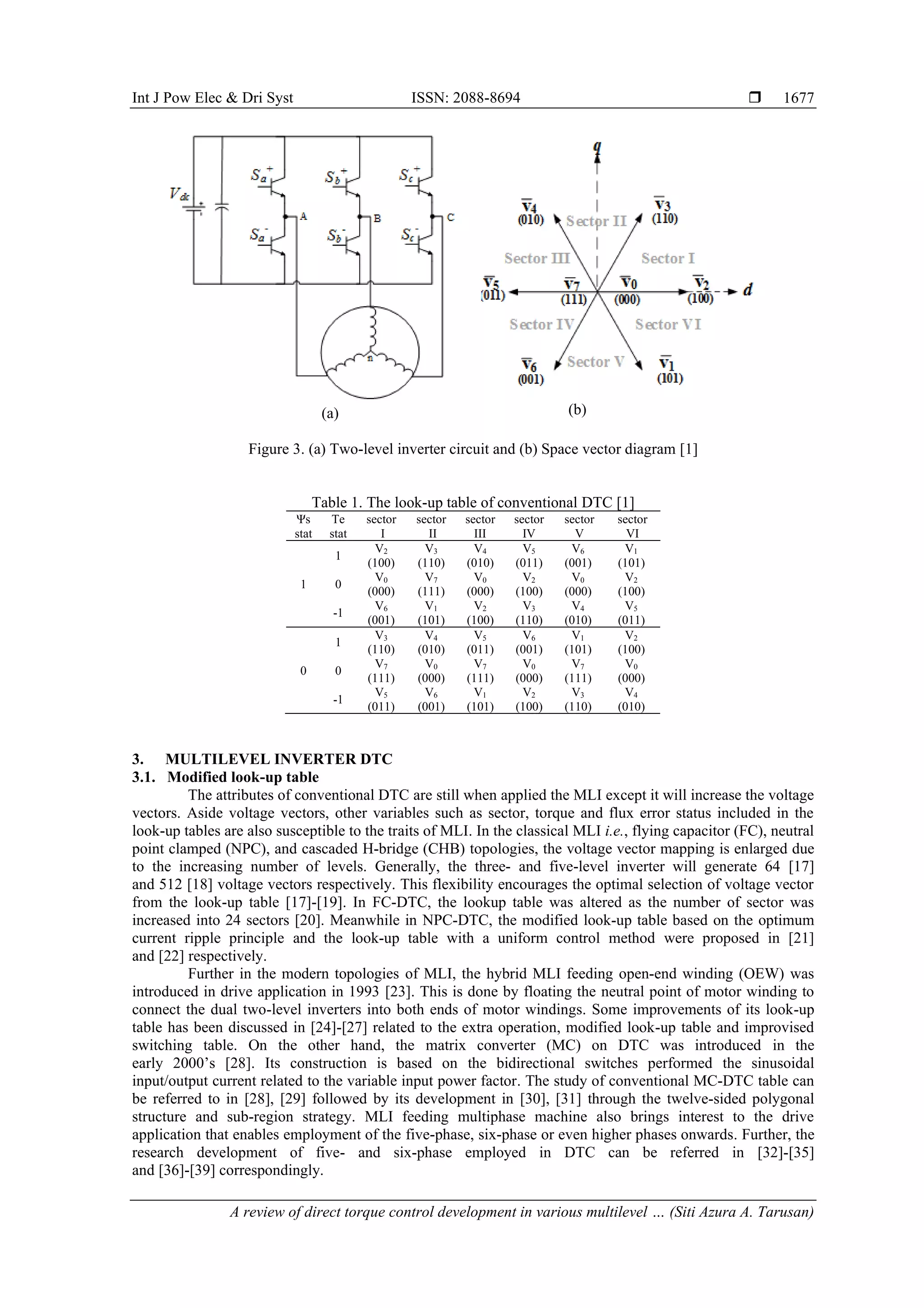 A review of direct torque control development in various multilevel ...