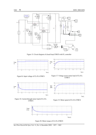 Fuzzy logic controller for closed loop cascaded flyback converter fed PMDC-motor system | PDF