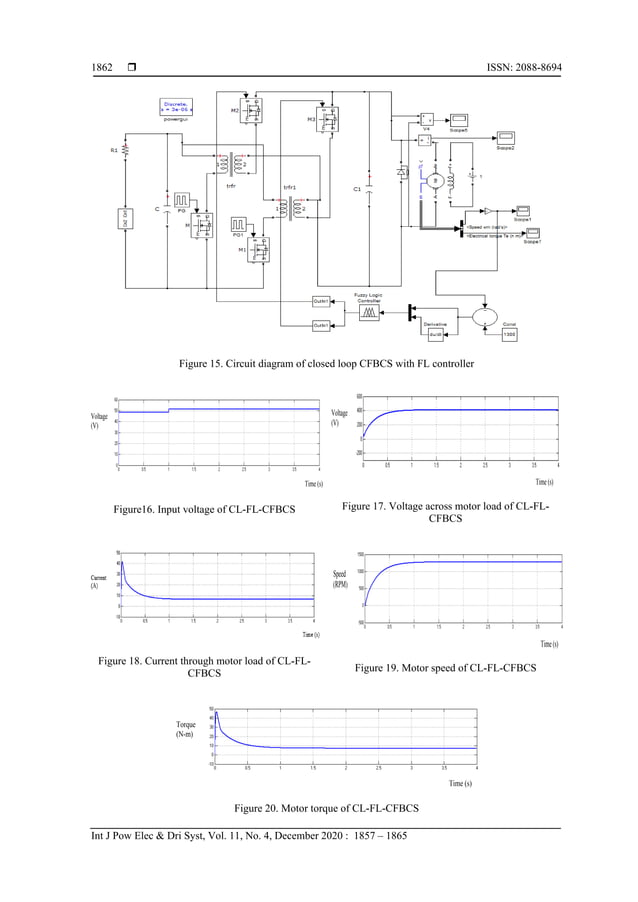 Fuzzy logic controller for closed loop cascaded flyback converter fed PMDC-motor system | PDF