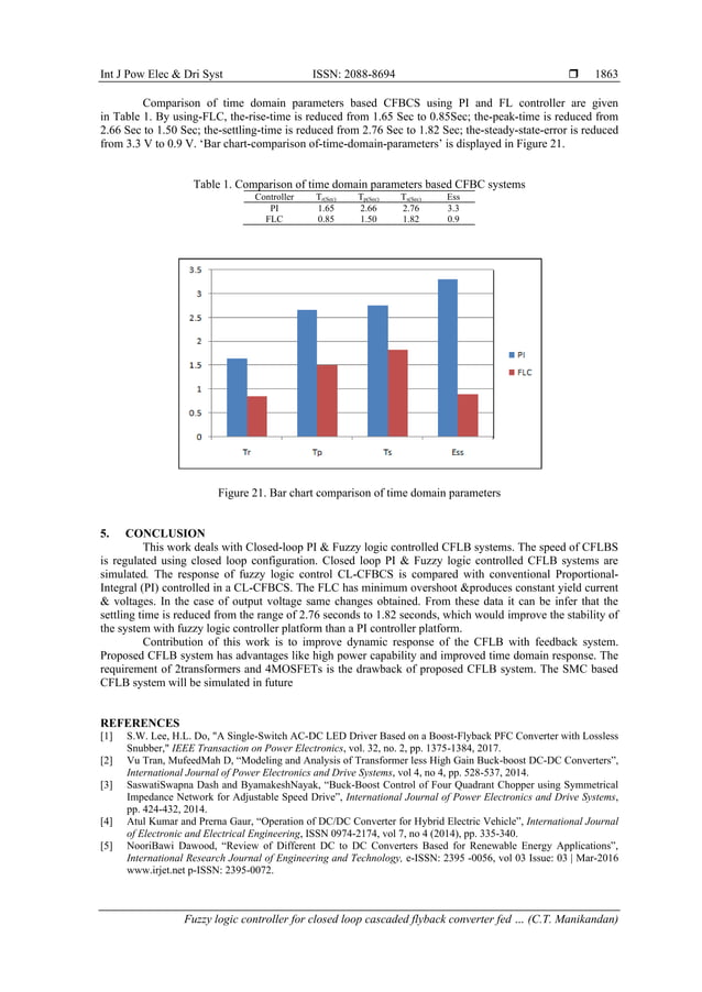 Fuzzy logic controller for closed loop cascaded flyback converter fed PMDC-motor system | PDF