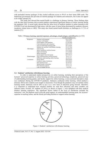Perception of distance learning among undergraduate medical students ...