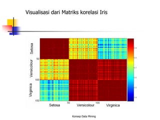 20731 21 visualisasi data | PDF