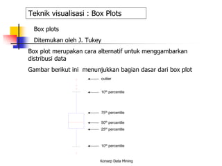 20731 21 visualisasi data | PDF