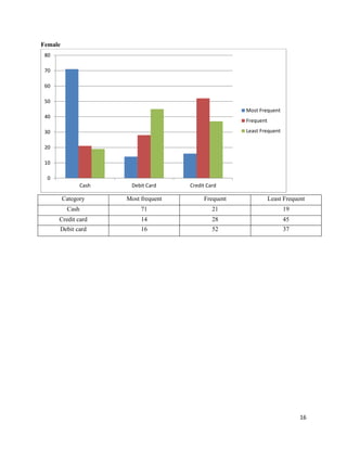 Math Statistic | PDF