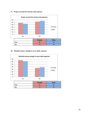 Math Statistic | PDF