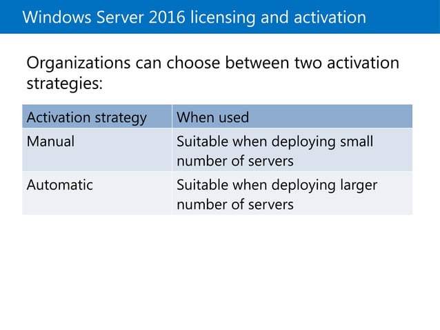 Windows Server 2016 MCSA Module1 - Introduction | PPTX
