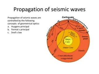 seismic mentioned that going on dov.pptx