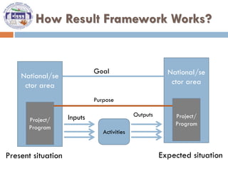 2075-05-14 Appraising result framework.pdf