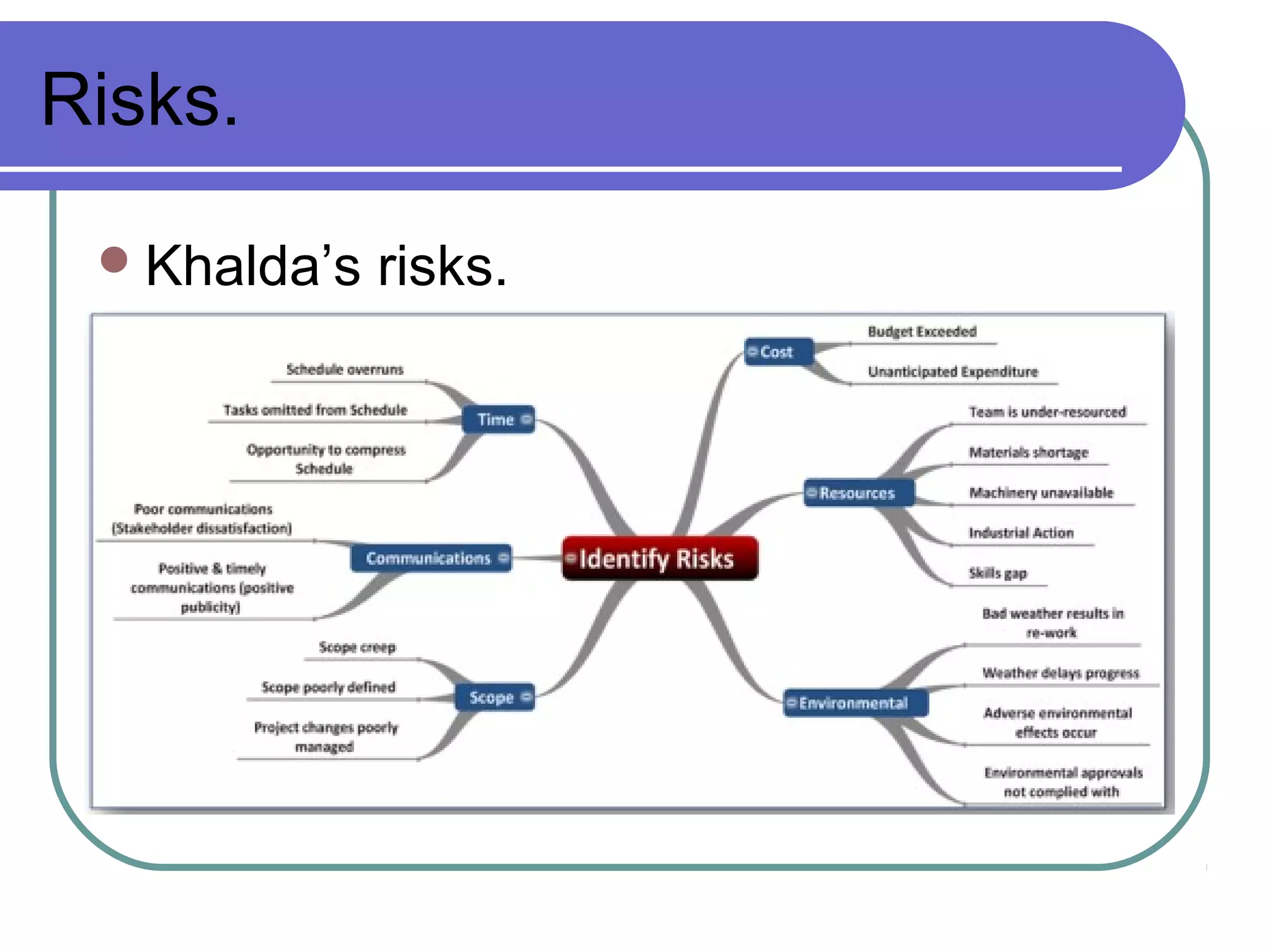 Khalda Petroleum company | PPT | Business | Business and Finance